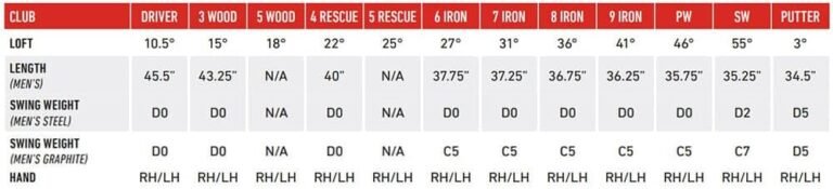 TaylorMade Golf RBZ Speedlite 2 Complete Set review – Golf Swing Hero
